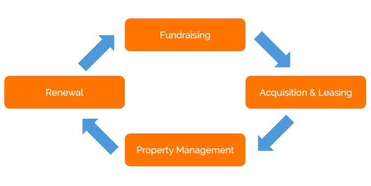 Salesforce for Realtors - Silverline