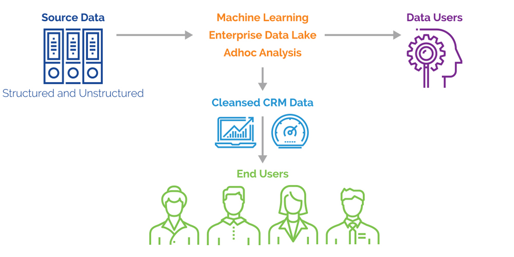 Silverline - Data Engineering