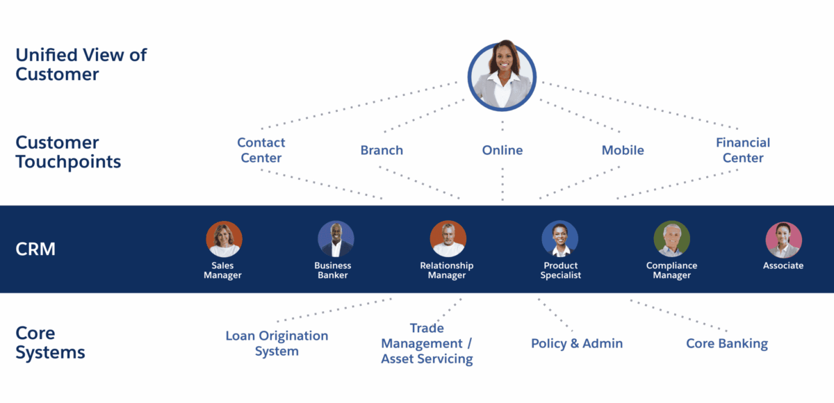 Extend nCino Capabilities to FSC and Use AI in Your Favor - Silverline