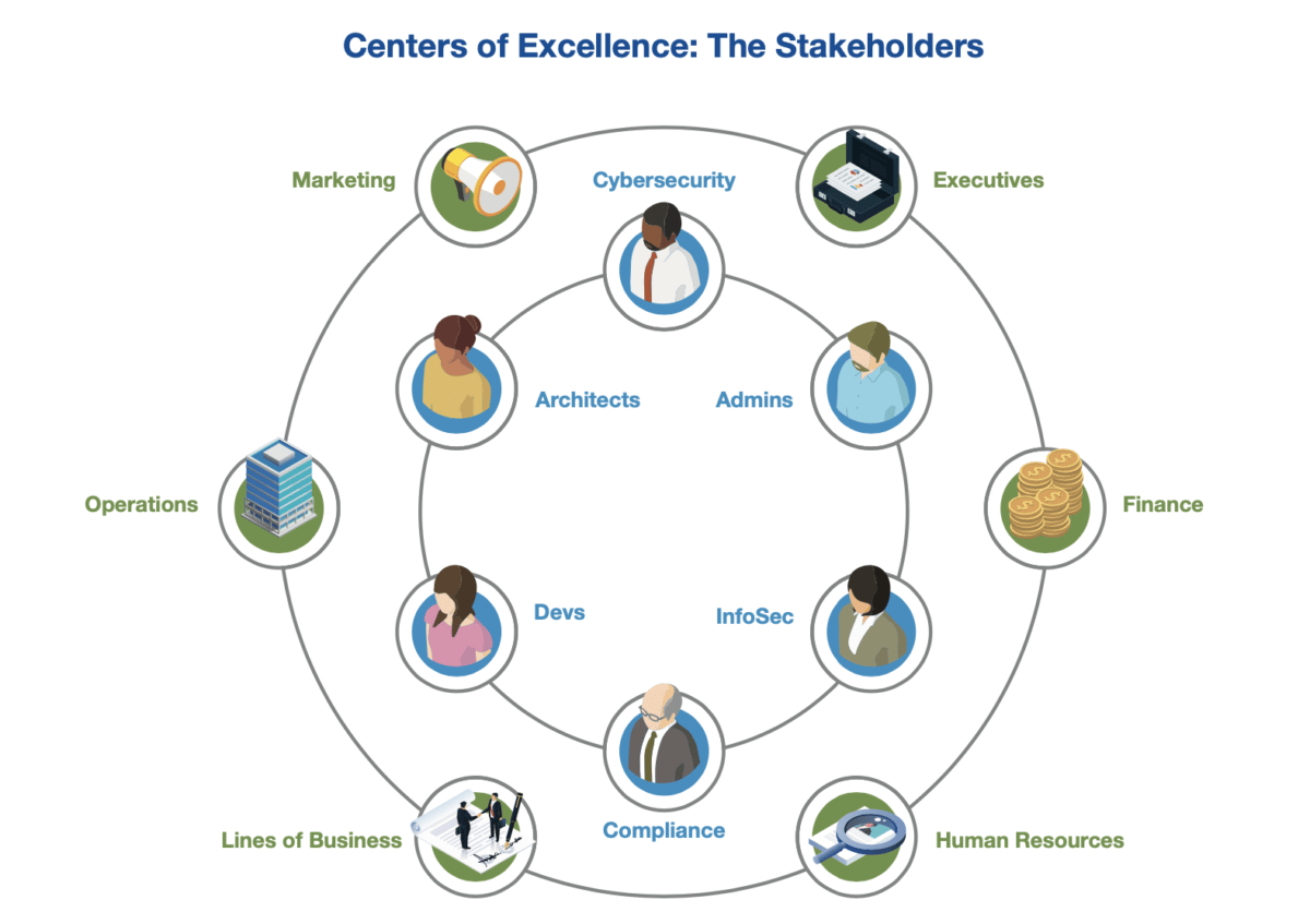 Intro to Salesforce DevSecOps: What You Need to Know - Silverline