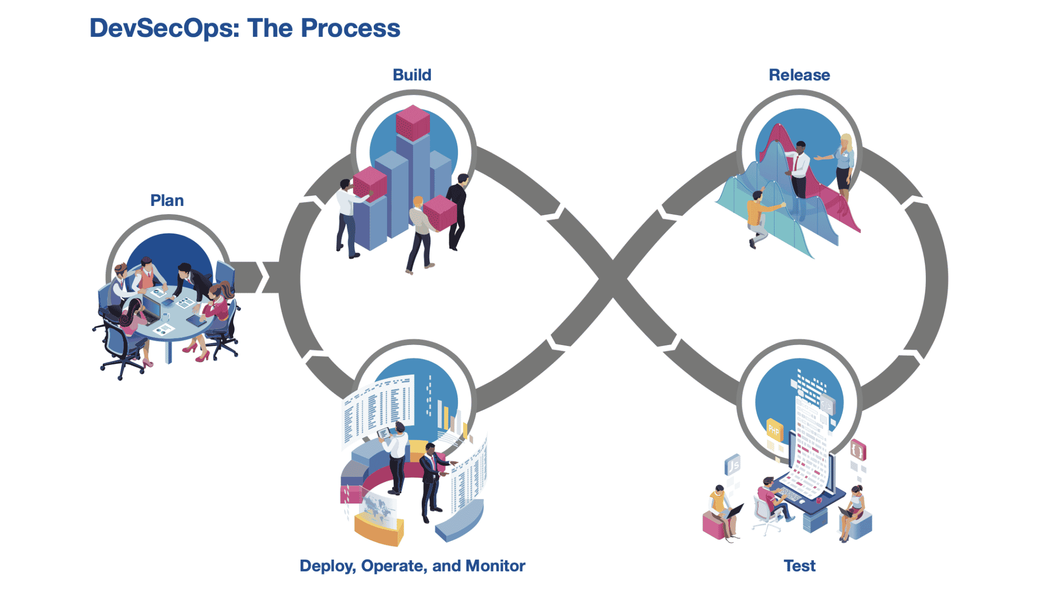 The 5 Phases of an Effective DevSecOps Process - Silverline