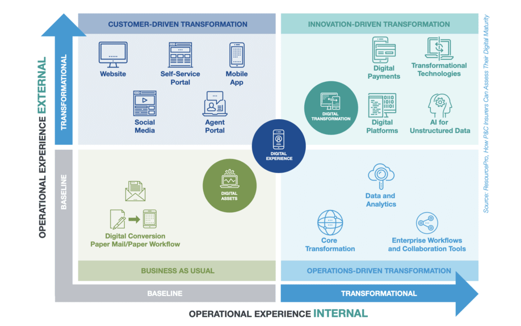 8 Steps to Build a Strong Carrier-Broker Relationship - Silverline