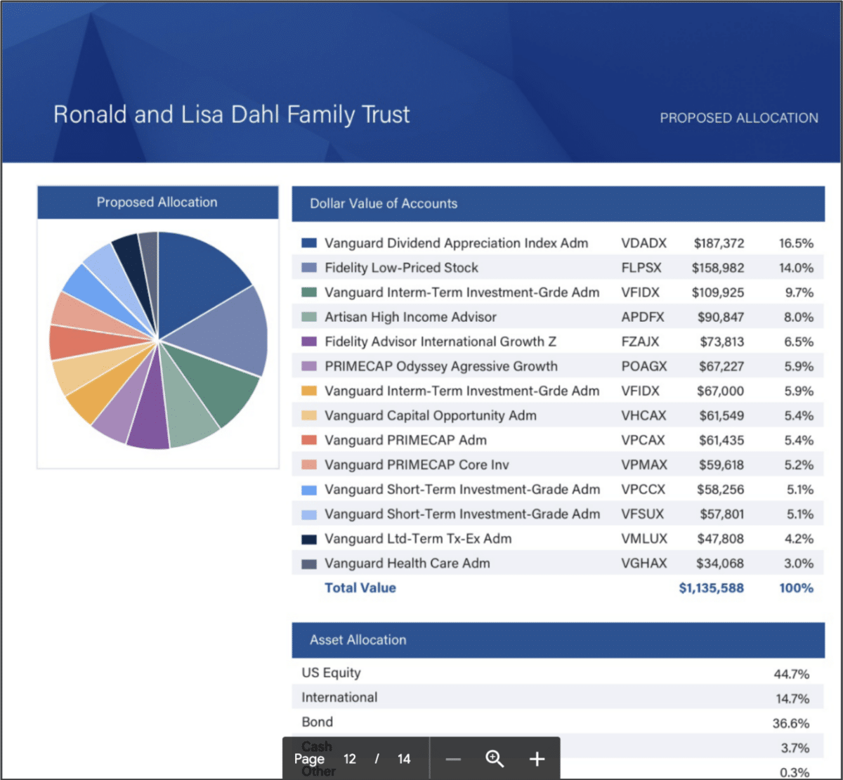 Enhance Wealth Management Client Services with Service Cloud - Silverline