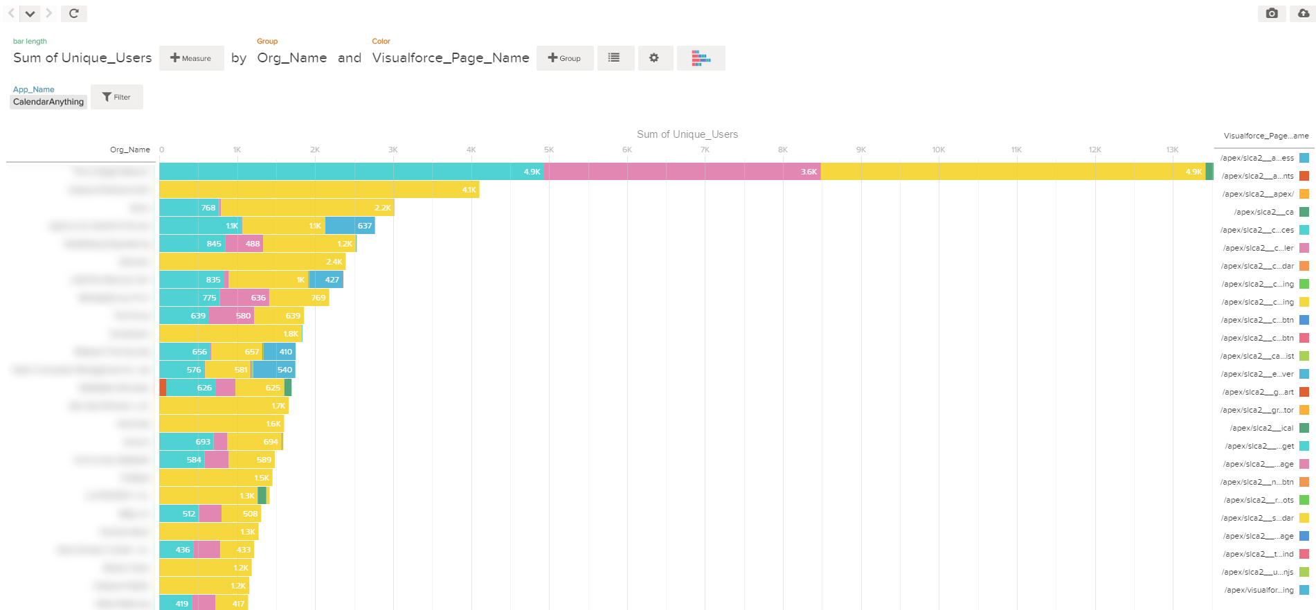 Valuable Insights with Salesforce Wave & Usage Metrics Pilot